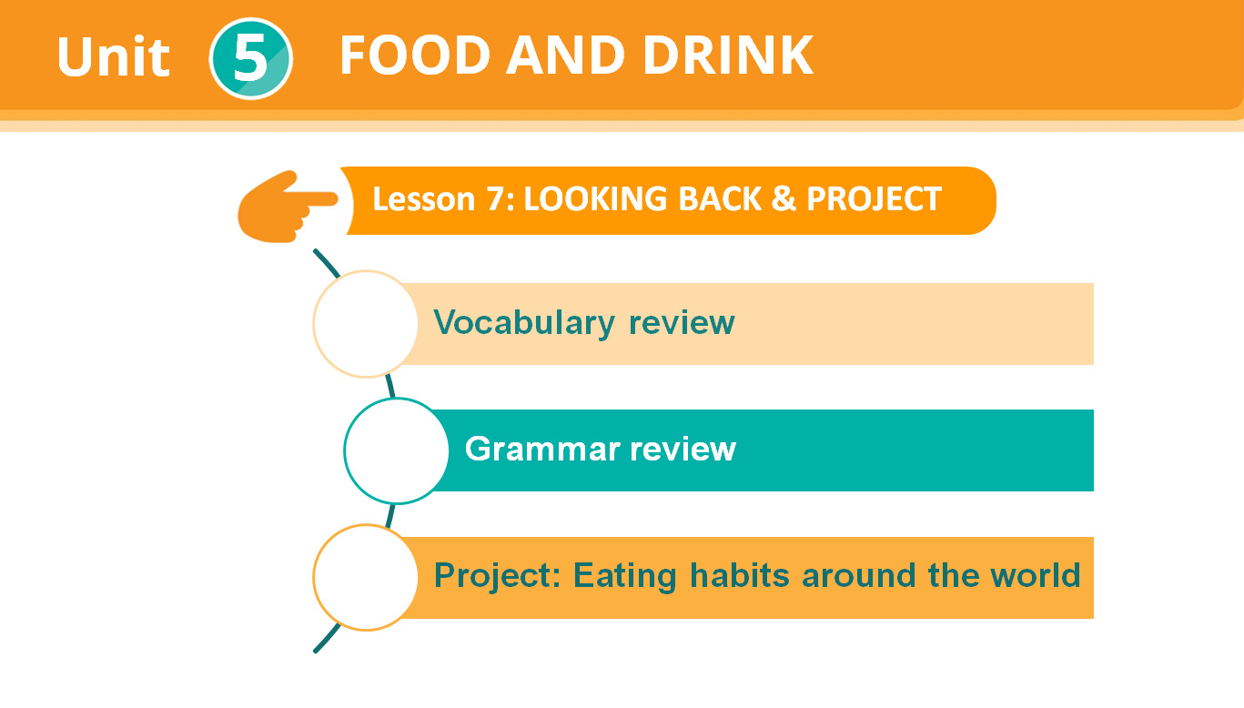 GRADE 7 UNIT 5 -Lesson 7 - LOOKING BACK & PROJECT 1